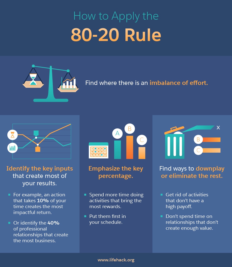 Make Your Life And Your Business More Efficient With The 80 20 Rule